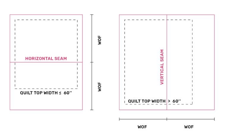 How to Piece a Quilt Backing + Quilt Backing Chart