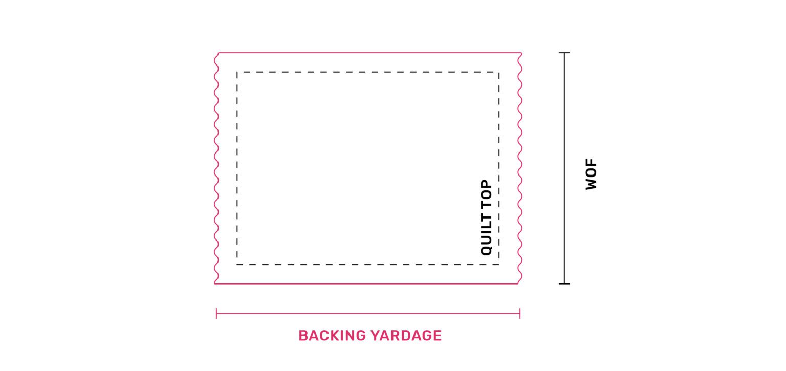How to Piece a Quilt Backing + Quilt Backing Chart