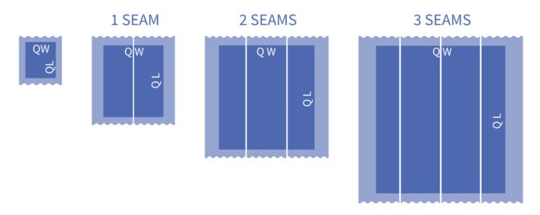 Quilt Backing Calculator | Designed to Quilt