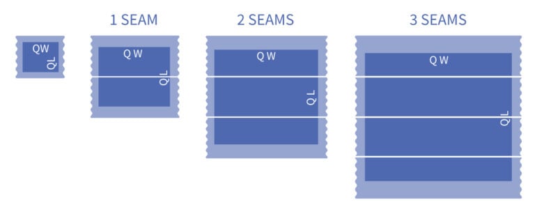 Quilt Backing Calculator | Designed to Quilt