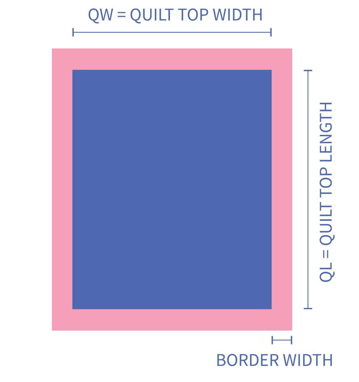 Quilt Border Calculator | Designed to Quilt
