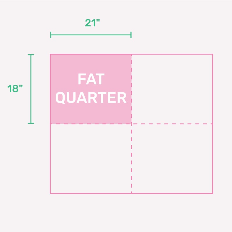 Dimensions of a Fat Quarter | The FQ Size Explained