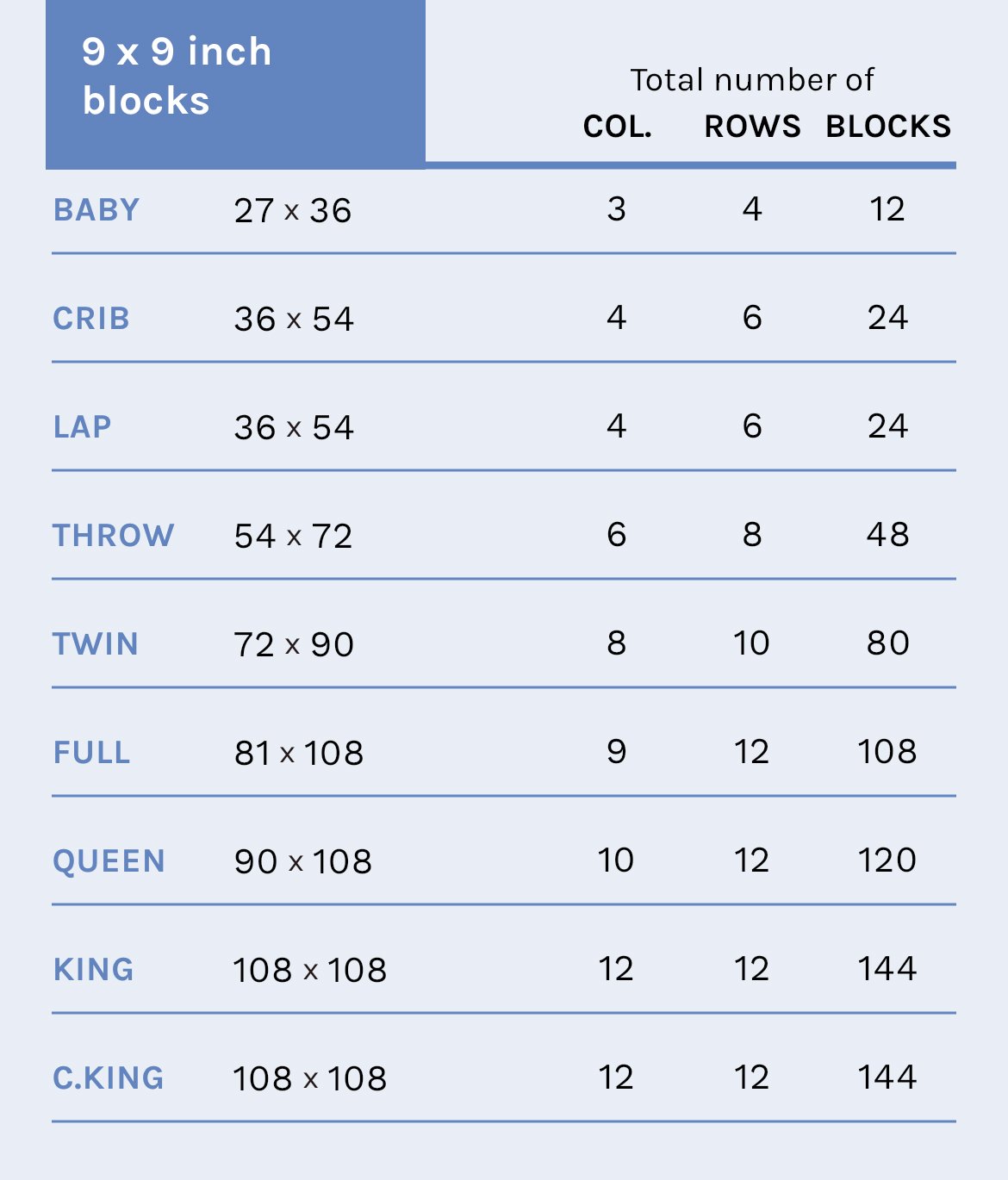 How Many Blocks Do I Need for My Quilt? | Designed to Quilt