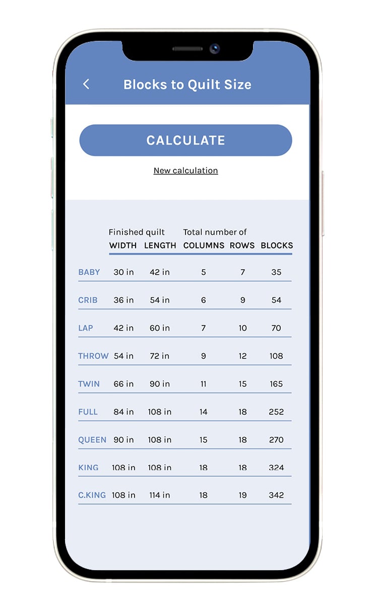 How Many Blocks Do I Need for My Quilt? | Designed to Quilt
