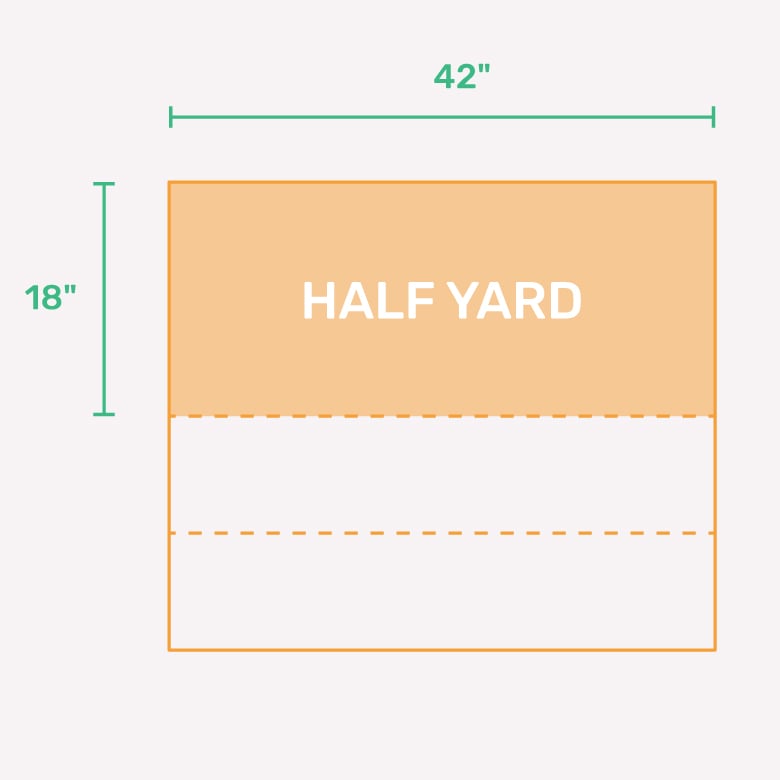 Half Yard of Fabric: Dimensions and Cutting Instructions