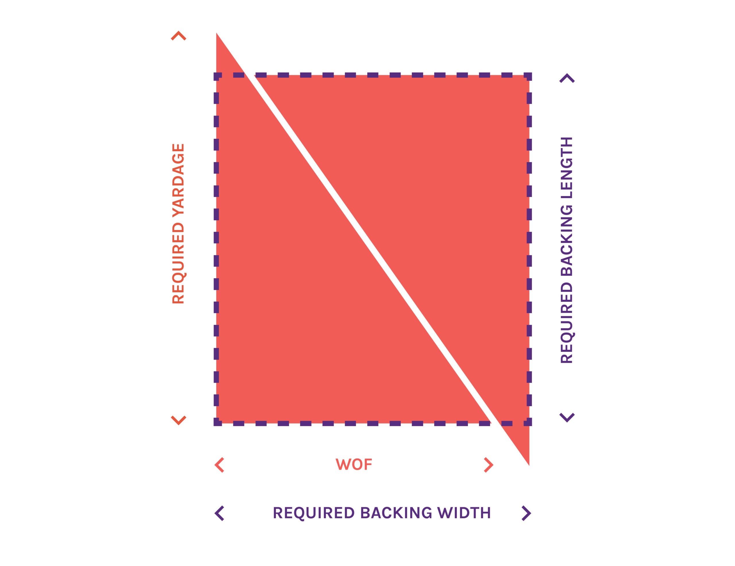 The Magic Diagonal Quilt Backing | Designed to Quilt