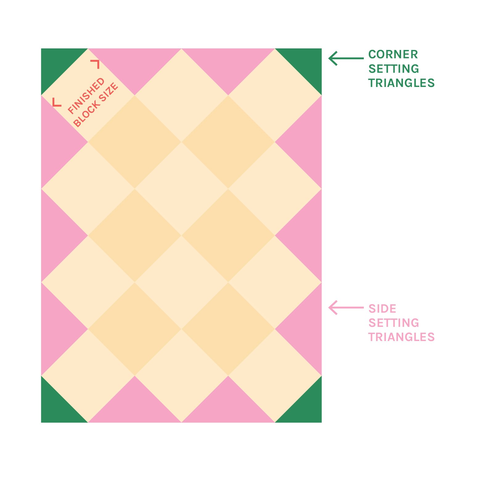 Setting Triangles for On-Point Quilts + How to Calculate Them | Designed to Quilt
